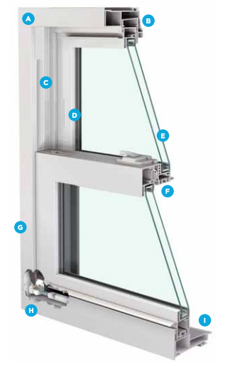 Double-Hung Windows | Window World TX
